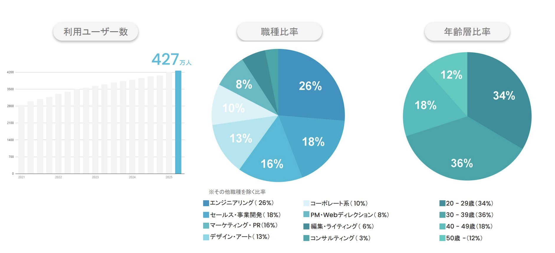 Wantedly完全ガイド｜特徴・料金・活用ポイントを紹介 - トモニ採用